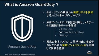 Amazon GuardDuty