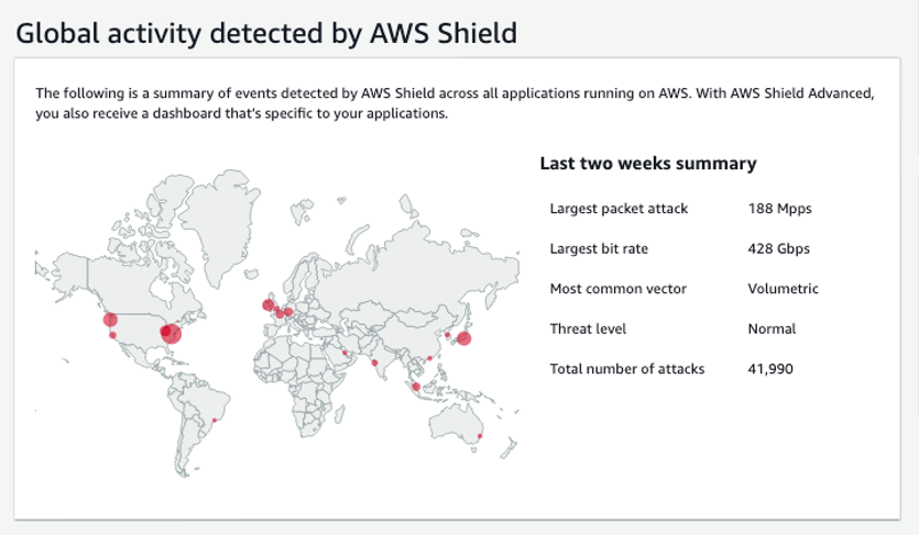 AWS WAF & Shield